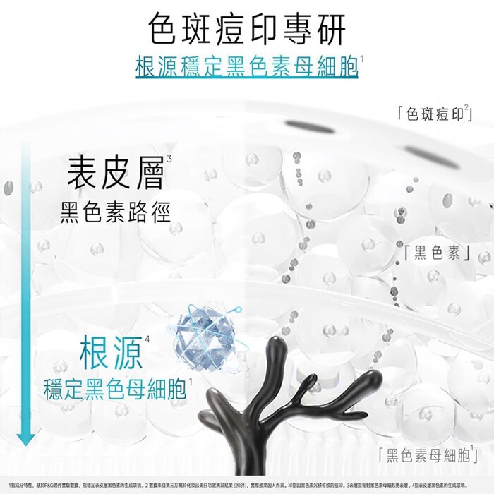 Olay PROX Anti Spot Serum Anti Oxidant Set 4 pcs | Strawberrynet HKEN